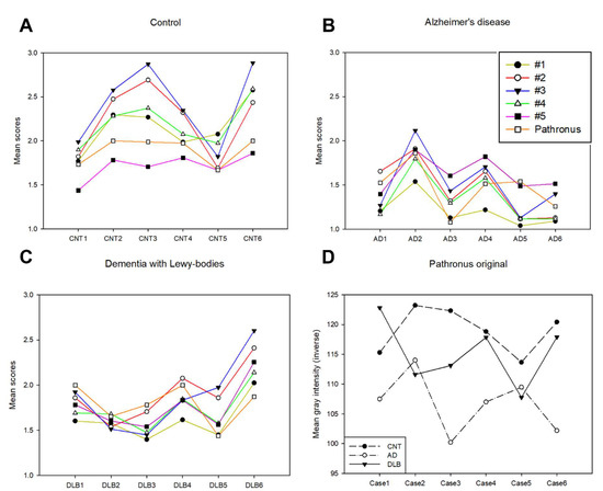 Comparison of Semi-Quantitative Scoring and Artificial Intelligence ...