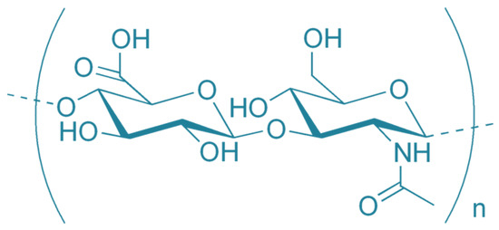 Endogenously-Produced Hyaluronan and Its Potential to Regulate the ...