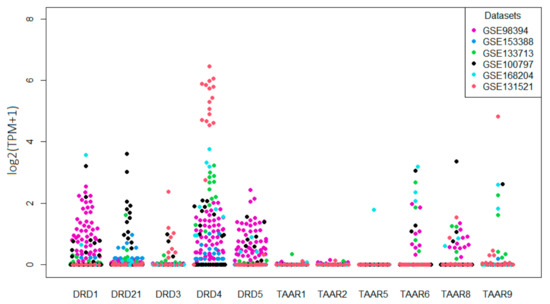 Deregulation of Trace Amine-Associated Receptors (TAAR) Expression and ...