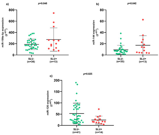 A Description of the Hemolytic Component in Sickle Leg Ulcer: The Role ...