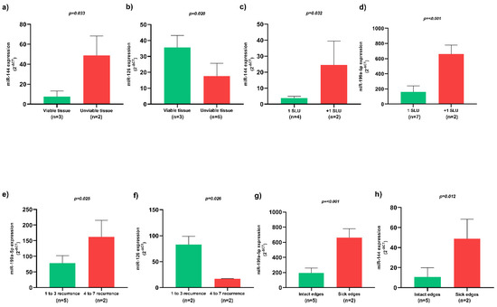 A Description of the Hemolytic Component in Sickle Leg Ulcer: The Role ...