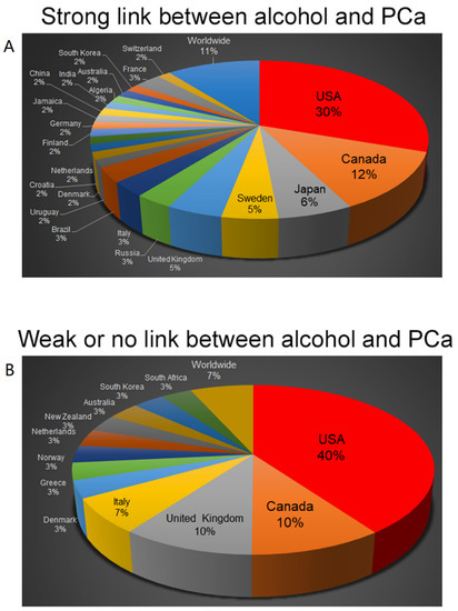 Alcohol and Prostate Cancer: Time to Draw Conclusions