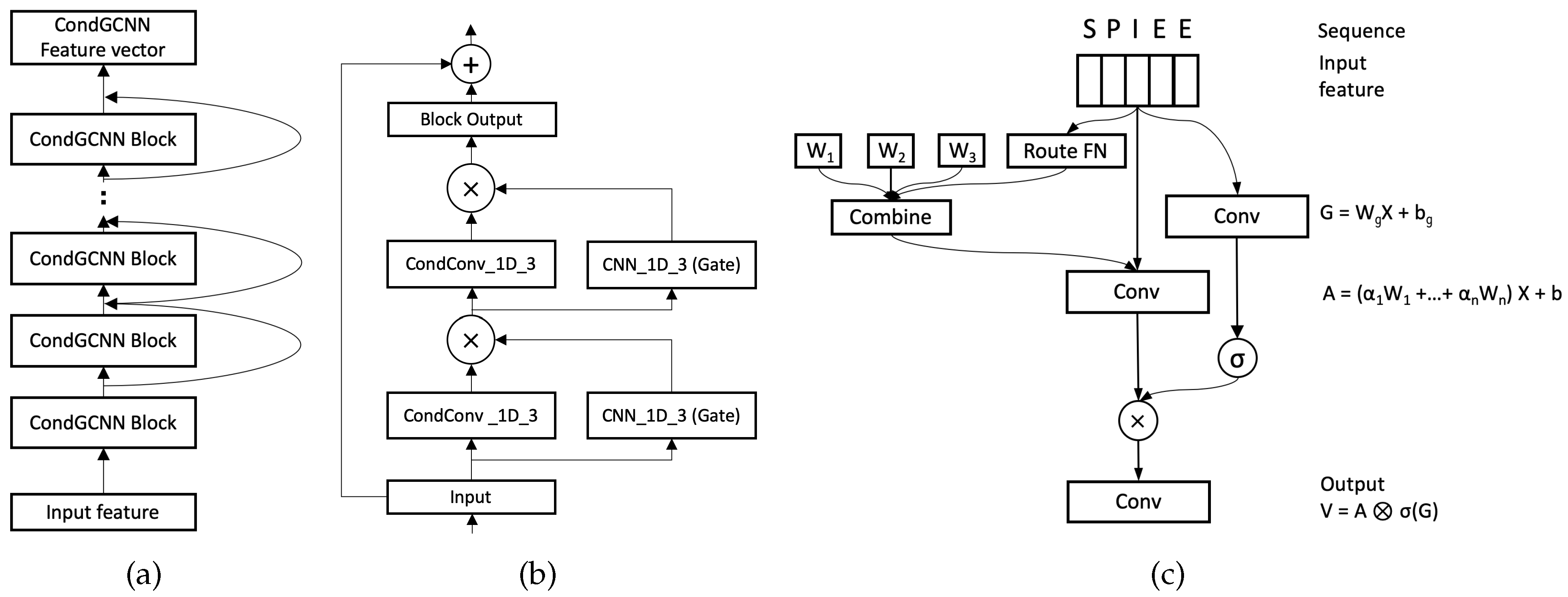 Biomolecules | Free Full-Text | Deep Ensemble Learning with Atrous ...