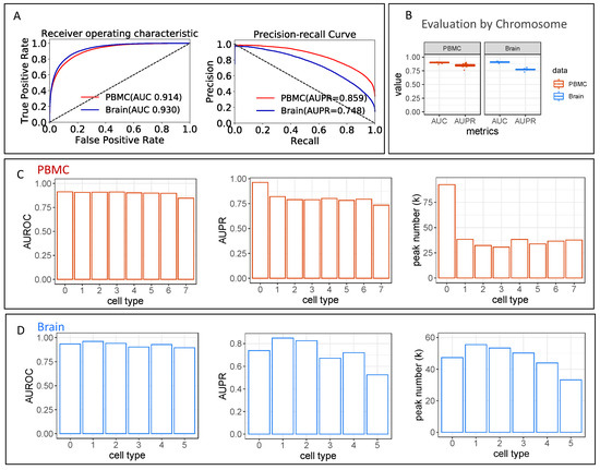 scEpiLock: A Weakly Supervised Learning Framework for cis-Regulatory Element Localization and ...