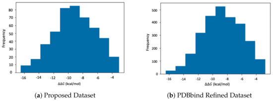 A Physics-Guided Neural Network for Predicting Protein–Ligand Binding Free Energy: From Host ...