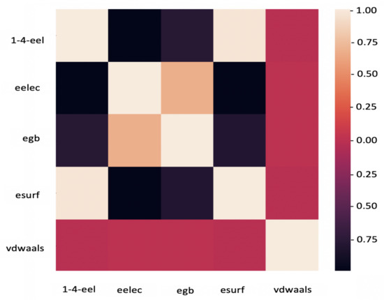 A Physics-Guided Neural Network for Predicting Protein–Ligand Binding Free Energy: From Host ...