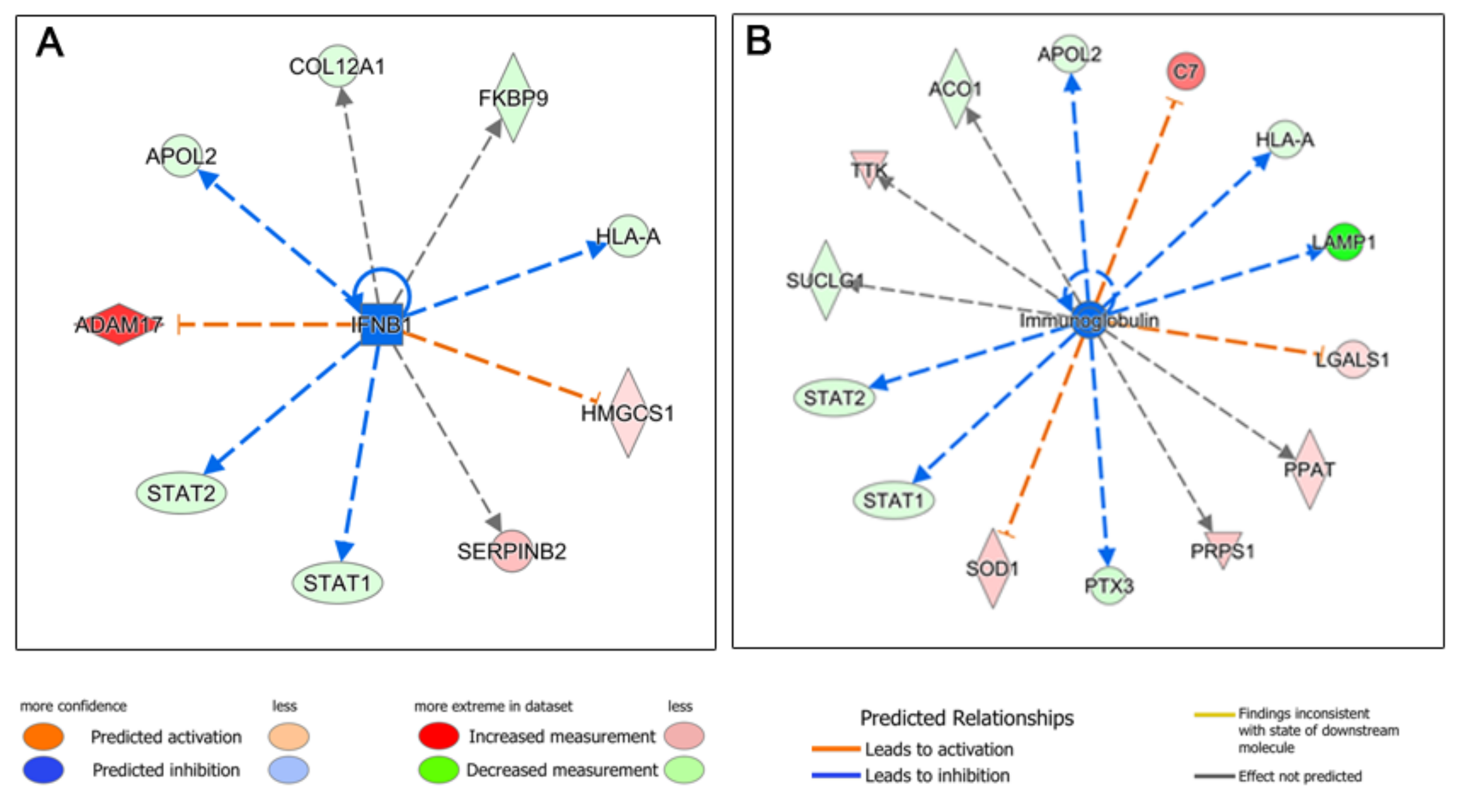 Biomolecules Free Full Text High Throughput Proteomic Analysis Of