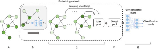 GraphSite: Ligand Binding Site Classification with Deep Graph Learning