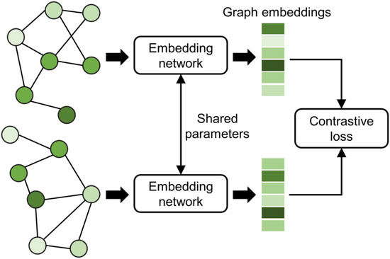 GraphSite: Ligand Binding Site Classification with Deep Graph Learning