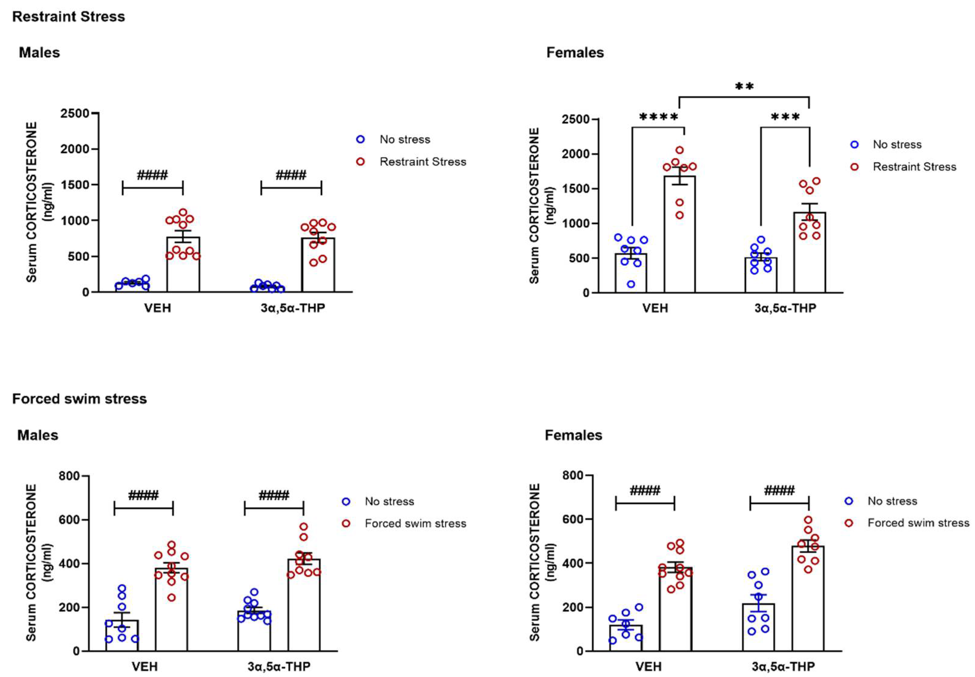 Biomolecules Free Full Text 3α 5α 3 Hydroxypregnan 20 One 3α 5α