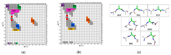 Biomolecules | Free Full-Text | Local Backbone Geometry Plays a ...