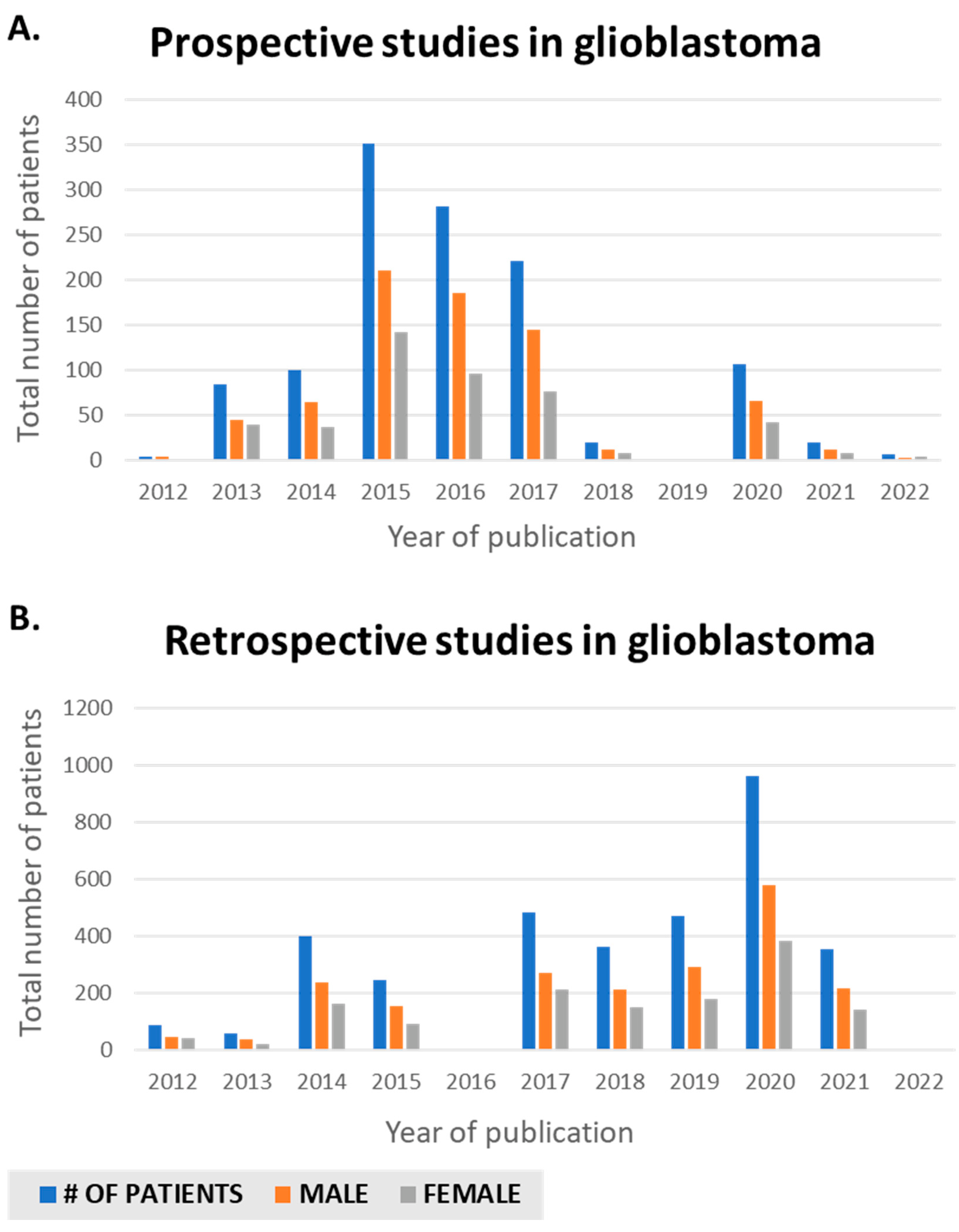 Biomolecules Free Full Text The Next Frontier In Health Disparities