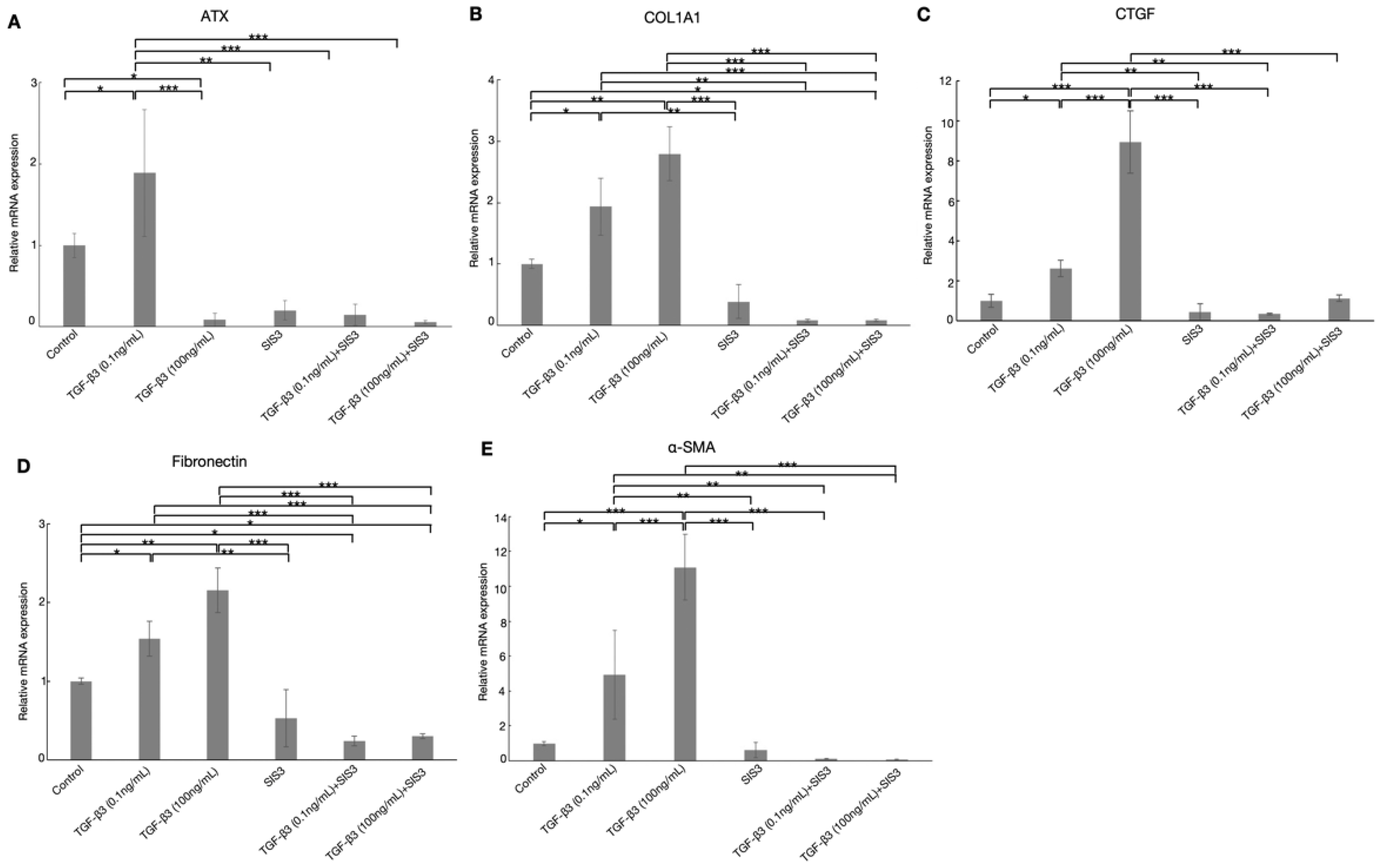 Biomolecules Free Full Text Fibrotic Response Of Human Trabecular