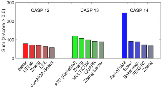 Protein Function Analysis through Machine Learning
