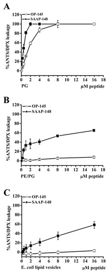 Where Electrostatics Matter: Bacterial Surface Neutralization and ...