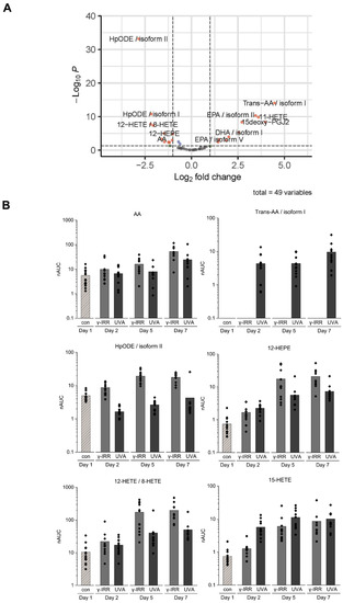 INTERCEPT Pathogen Reduction in Platelet Concentrates, in Contrast to ...