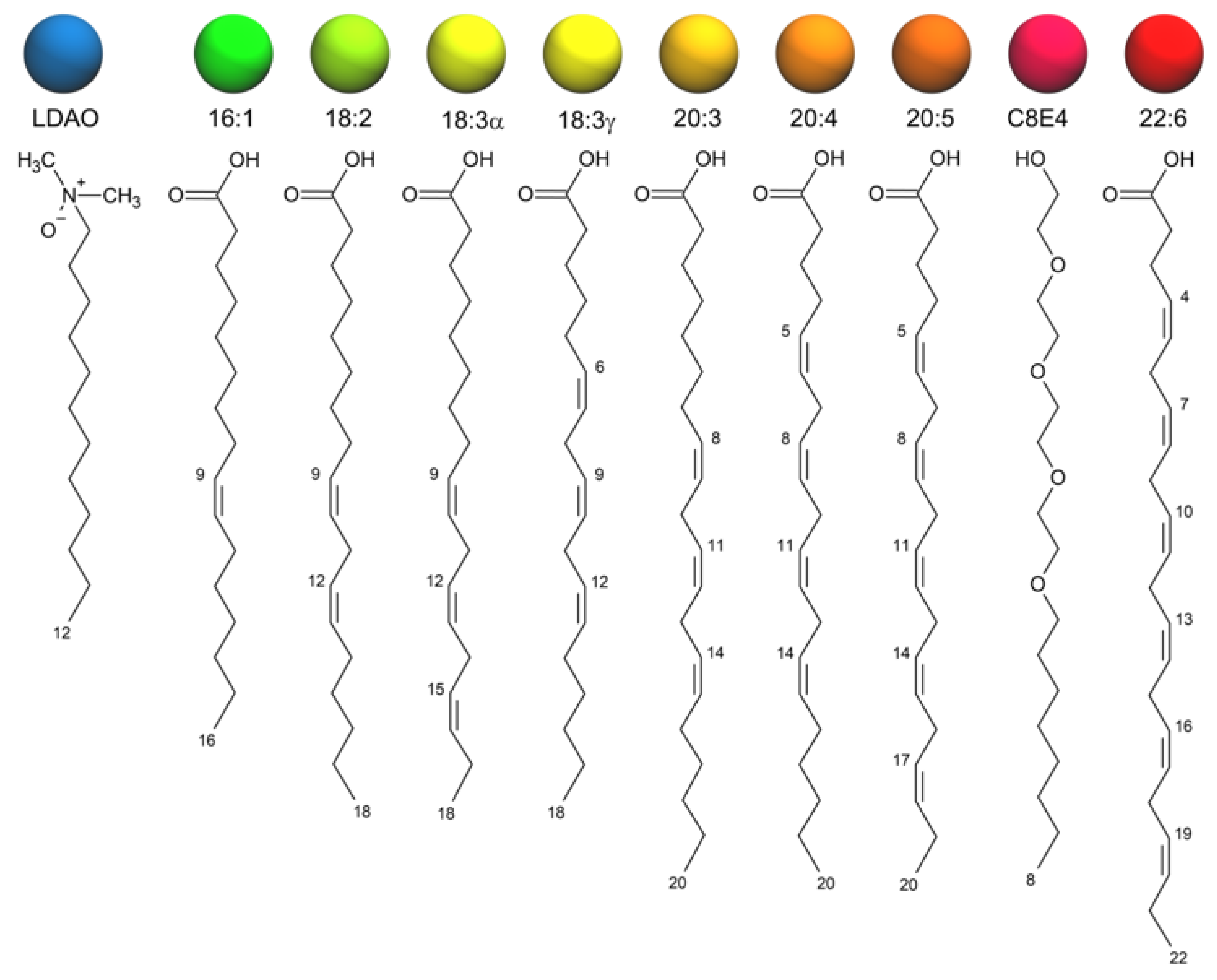 Biomolecules | Free Full-Text | Simulated Docking Predicts Putative ...
