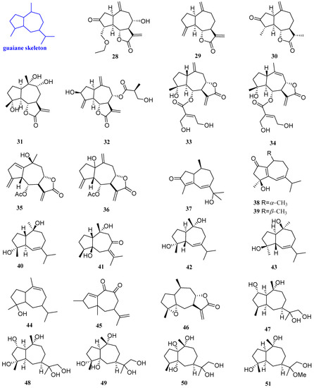 Antibacterial and Antifungal Sesquiterpenoids: Chemistry, Resource, and ...