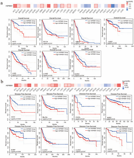 A Pan-Cancer Analysis of Heat-Shock Protein 90 Beta1(HSP90B1) in Human ...
