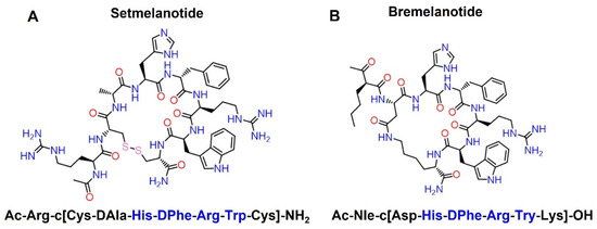 Ligands for Melanocortin Receptors: Beyond Melanocyte-Stimulating ...