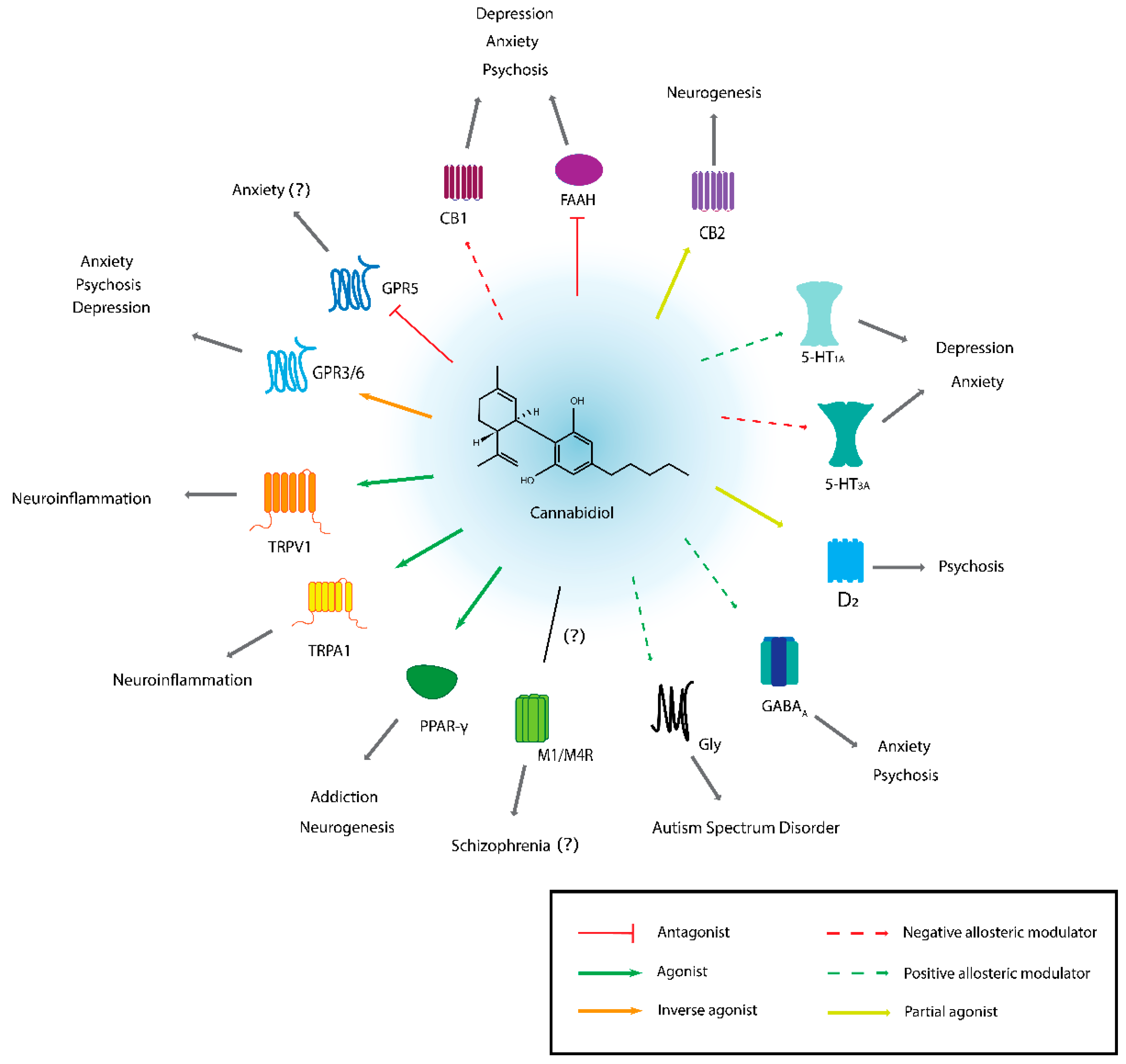 Biomolecules Free Full Text Sex Differences In The Neuropsychiatric