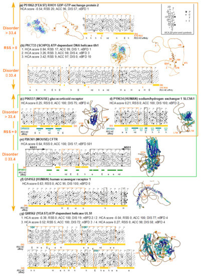 Digging into the 3D Structure Predictions of AlphaFold2 with Low Confidence: Disorder and Beyond