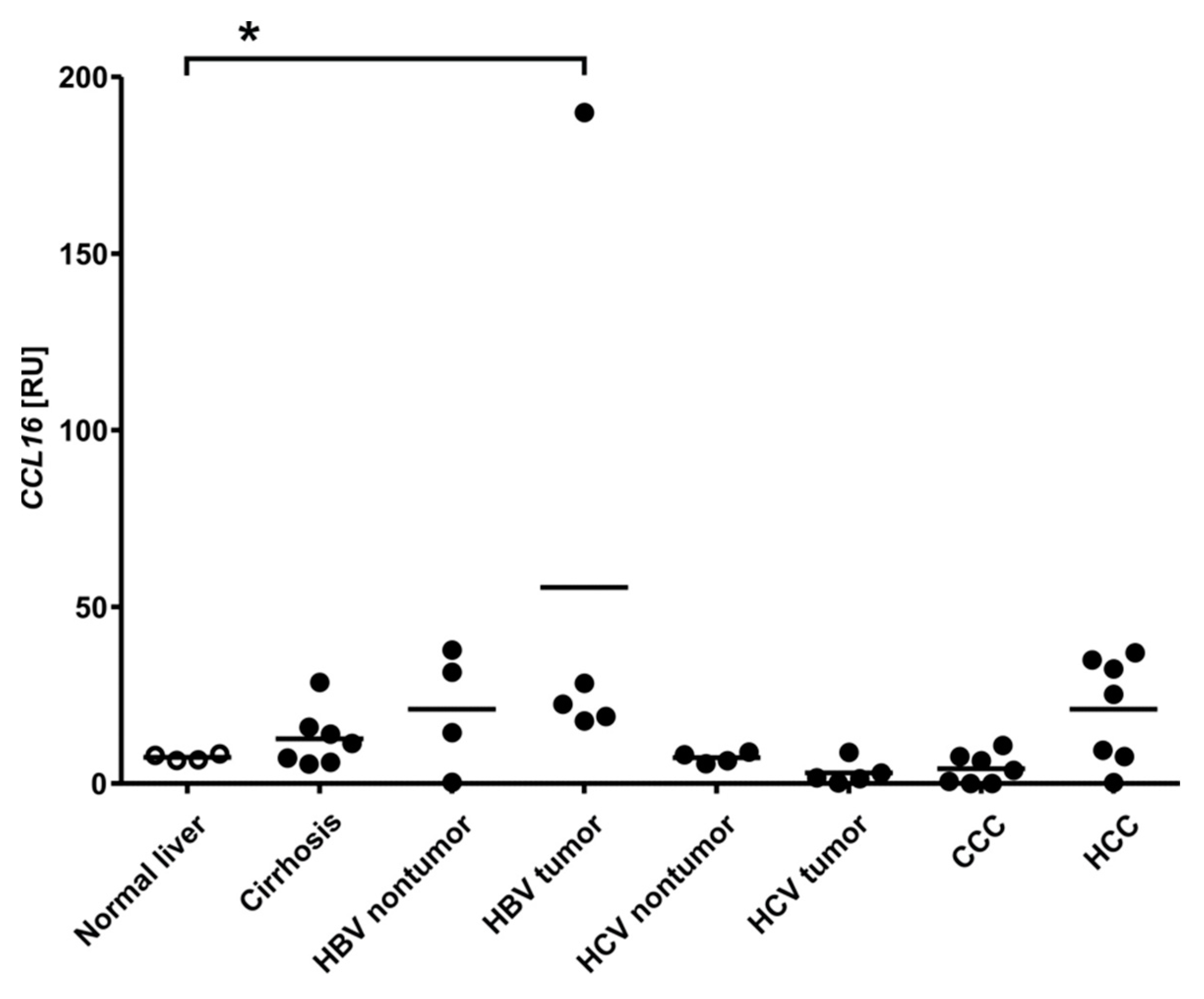 Biomolecules Free Full Text Structure And Dynamics Of Human