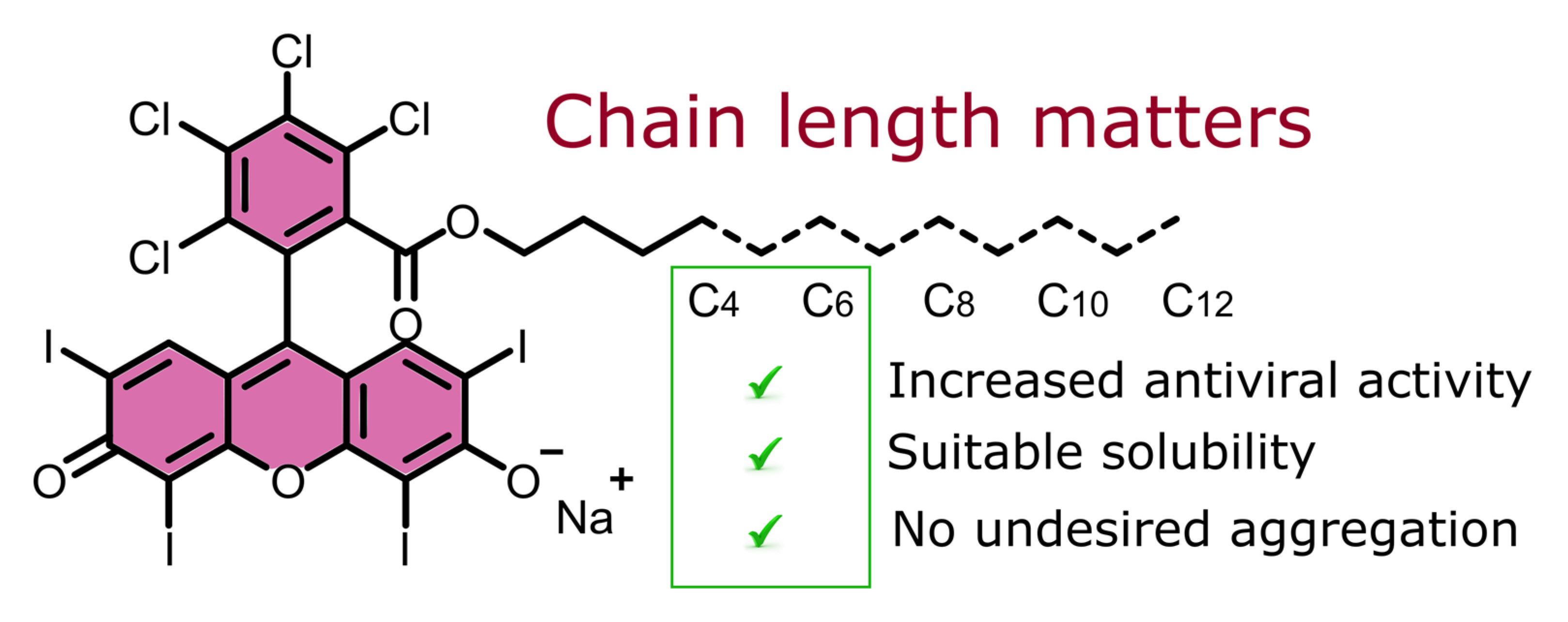 Biomolecules | Free Full-Text | Hydrophobic Rose Bengal Derivatives ...
