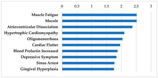 Repurposable Drugs That Interact with Steroid Responsive Gene Targets ...