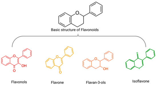 Synergistically Anti-Multiple Myeloma Effects: Flavonoid, Non-Flavonoid ...