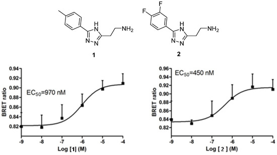 Discovery of Trace Amine-Associated Receptor 1 (TAAR1) Agonist 2-(5-(4 ...