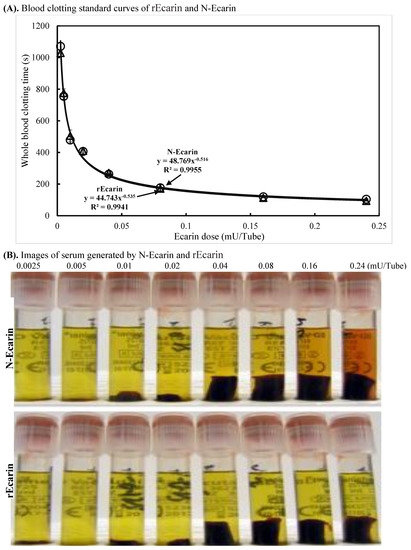 Potential Application of Recombinant Snake Prothrombin Activator Ecarin ...