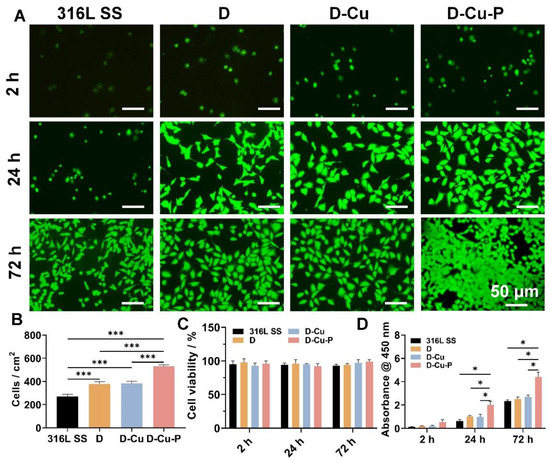 Biomolecules Free Full Text Combinational Growth Factor And Gas