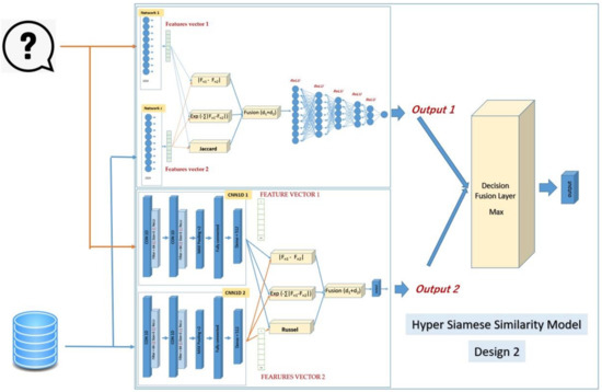 Biomolecules | Free Full-Text | Hybrid-Enhanced Siamese Similarity ...