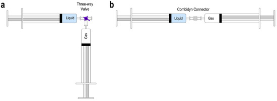 Foam-in-Vein: Characterisation of Blood Displacement Efficacy of Liquid ...