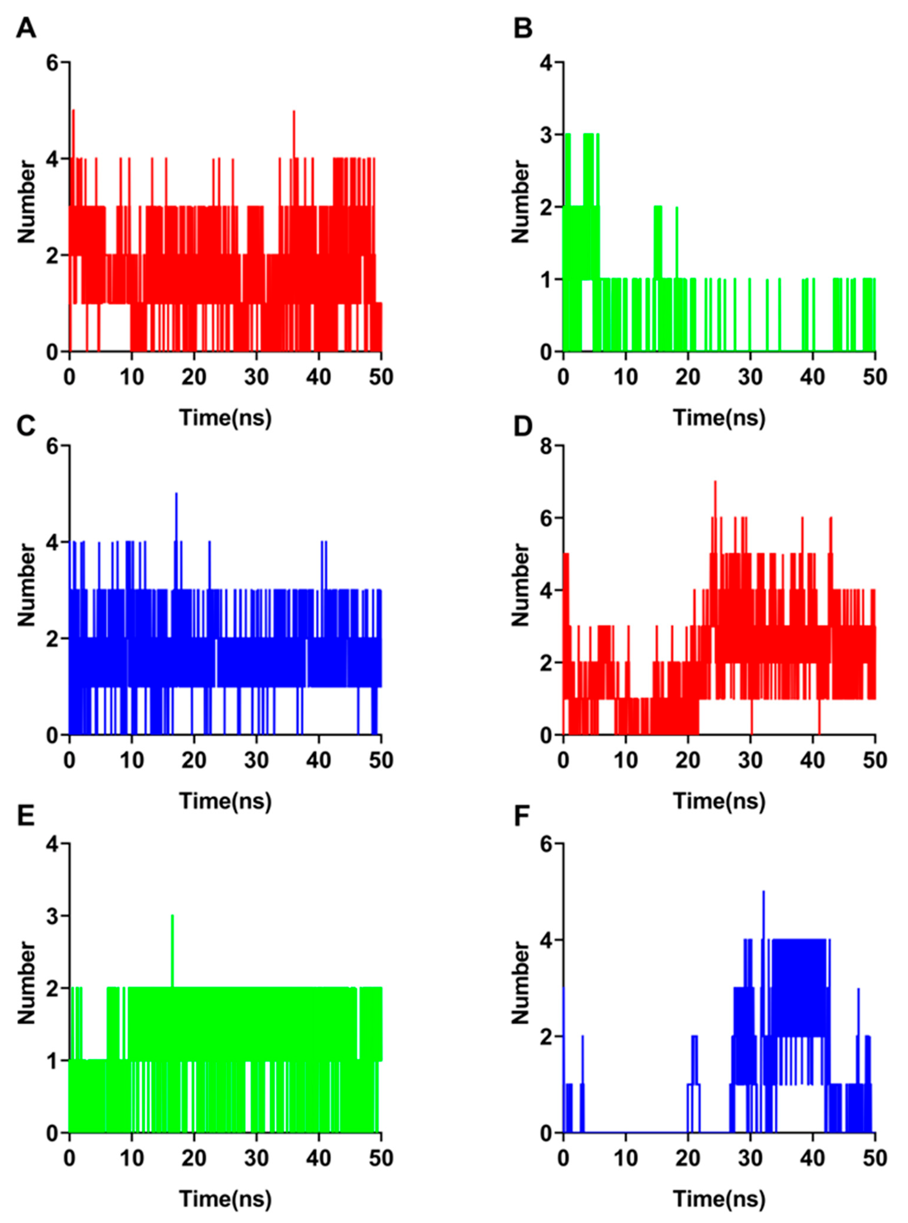 Analysis and Identification of Bioactive Compounds of Cannabinoids in ...