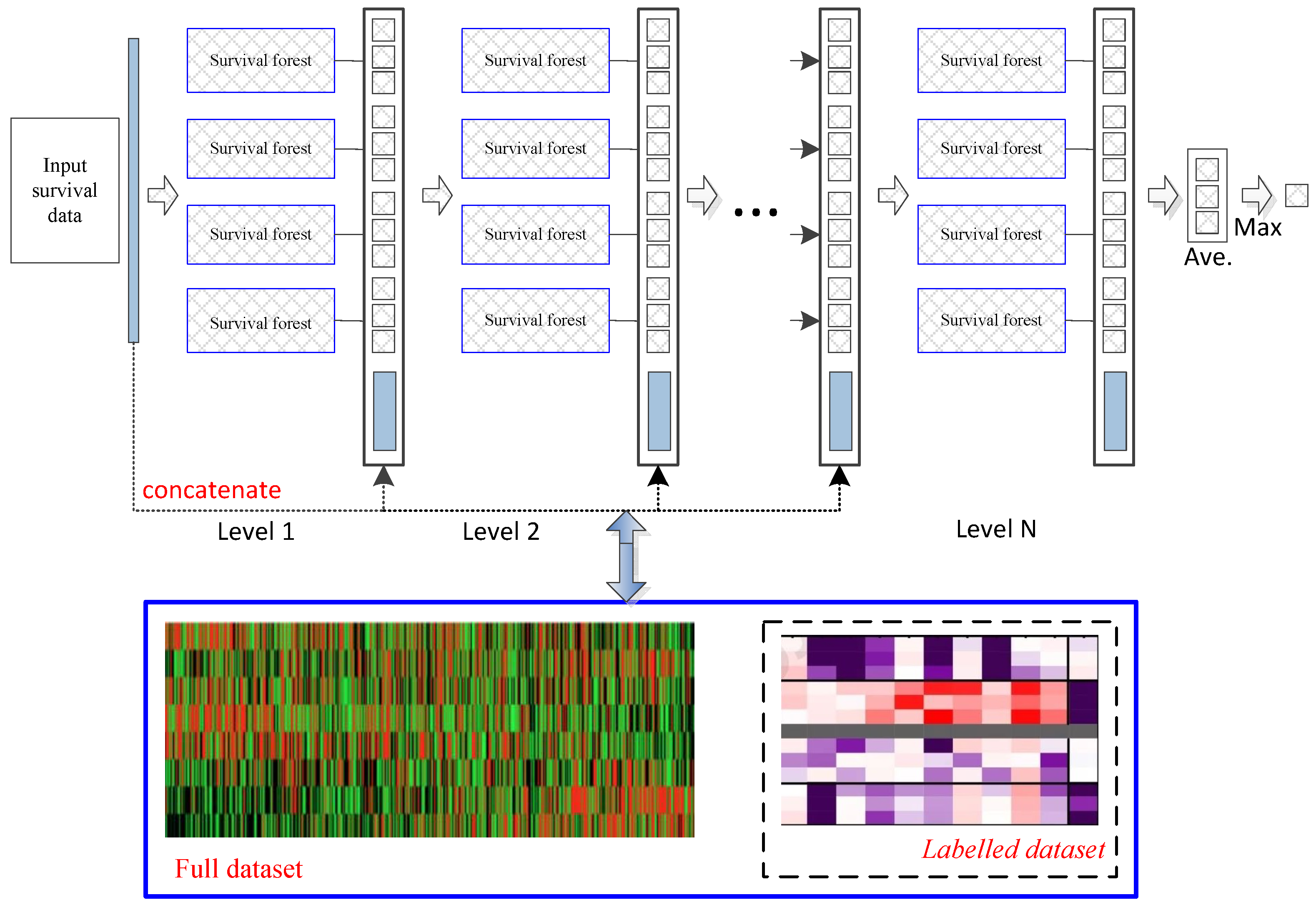 Developing an Improved Survival Prediction Model for Disease Prognosis