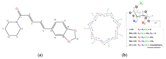 Structural Studies of Piperine Inclusion Complexes in Native and ...