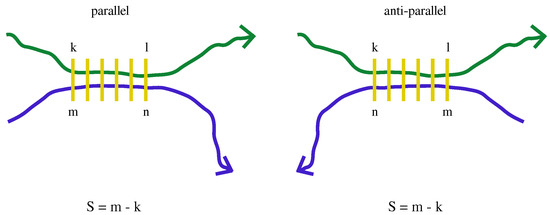 Sequence-Based Prediction of Protein Phase Separation: The Role of Beta ...