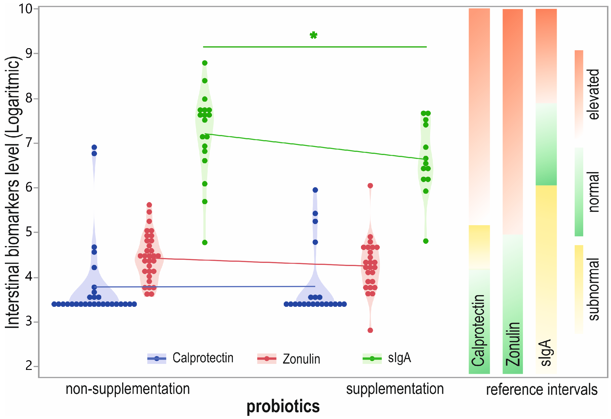 Biomolecules | Free Full-Text | Impact of Biometric Patient Data ...