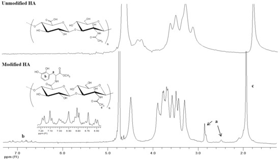 Rheology and Gelation of Hyaluronic Acid/Chitosan Coacervates