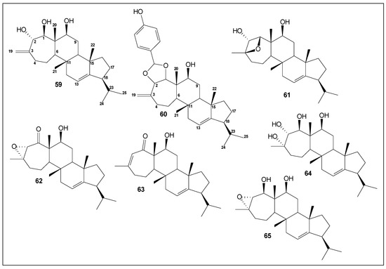 Secondary Metabolites Diversity of Aspergillus unguis and Their ...