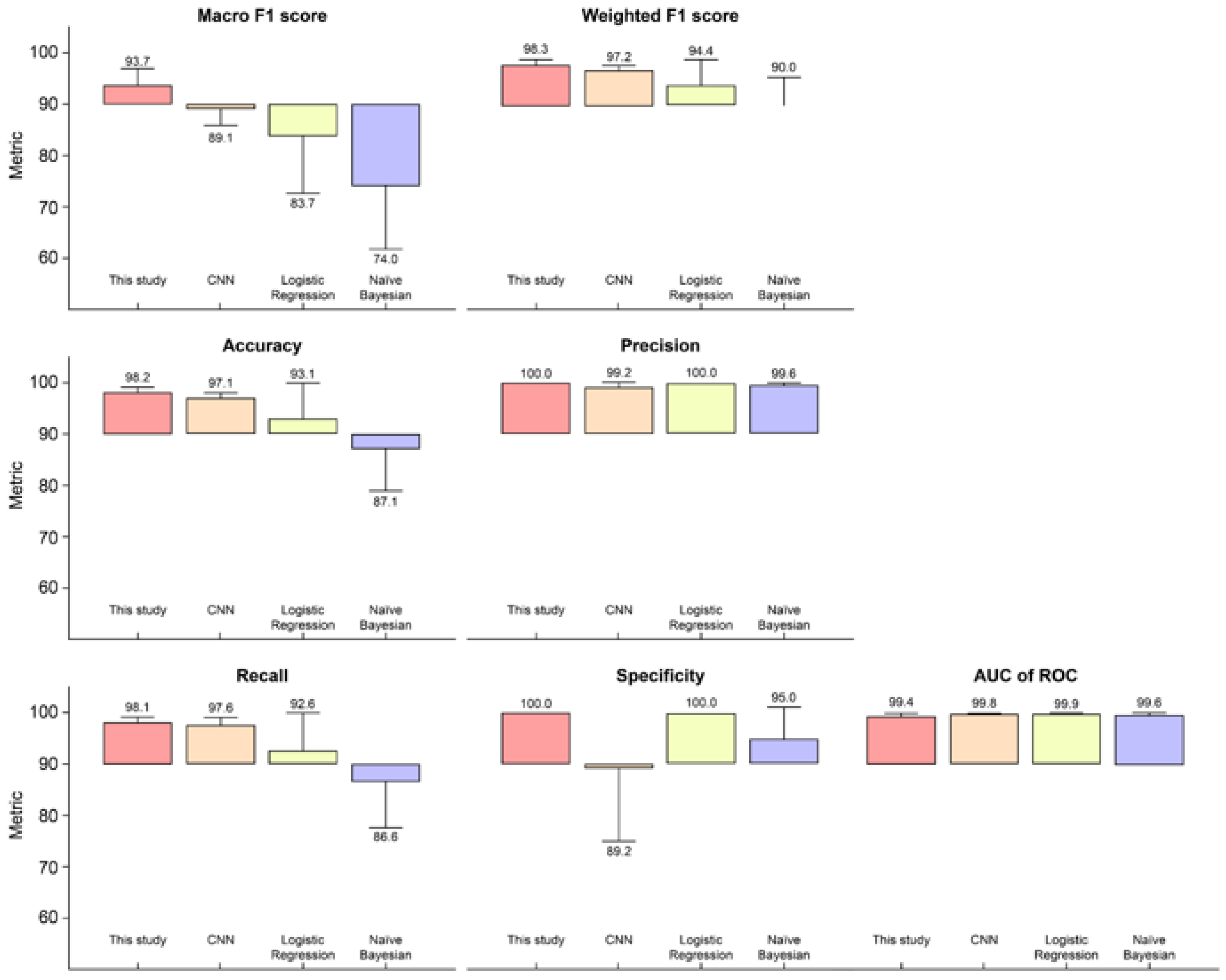 Deep-Learning Algorithm and Concomitant Biomarker Identification for NSCLC Prediction Using ...