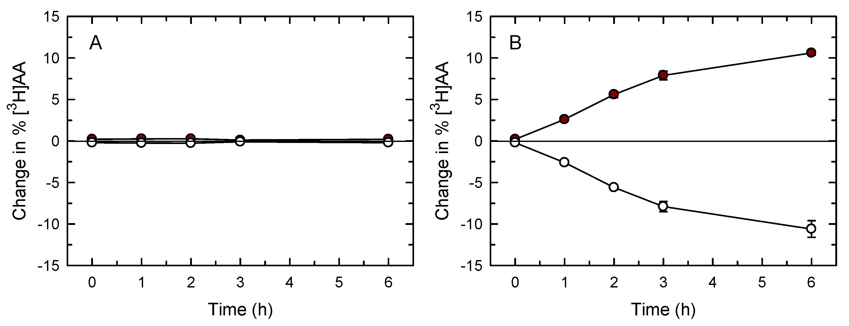 Differential Mobilization of the Phospholipid and Triacylglycerol Pools ...