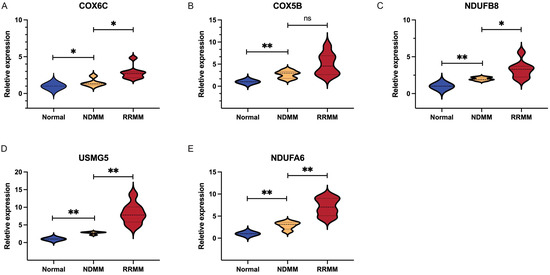 Biomolecules Free Full Text Integrative Analysis Of Bulk Rna Seq
