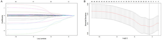 Development of a Gastrointestinal-Myoelectrical-Activity-Based Nomogram ...