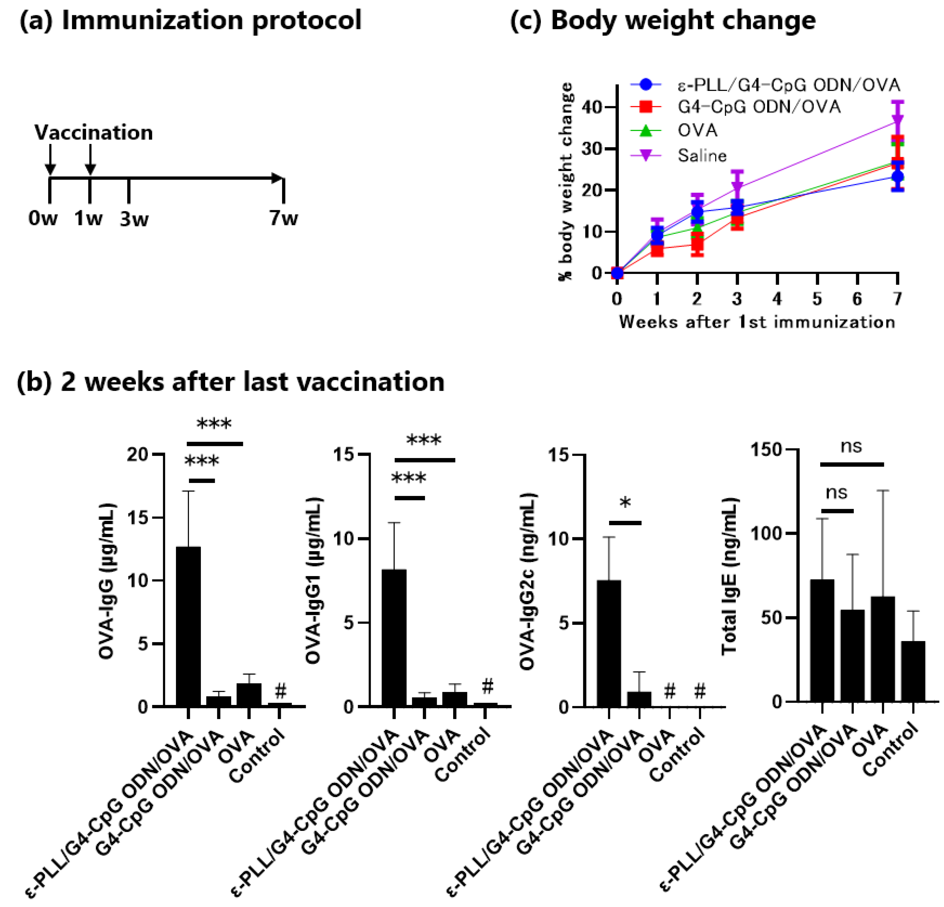 Biomolecules | Free Full-Text | Non-Modified CpG Oligodeoxynucleotide ...