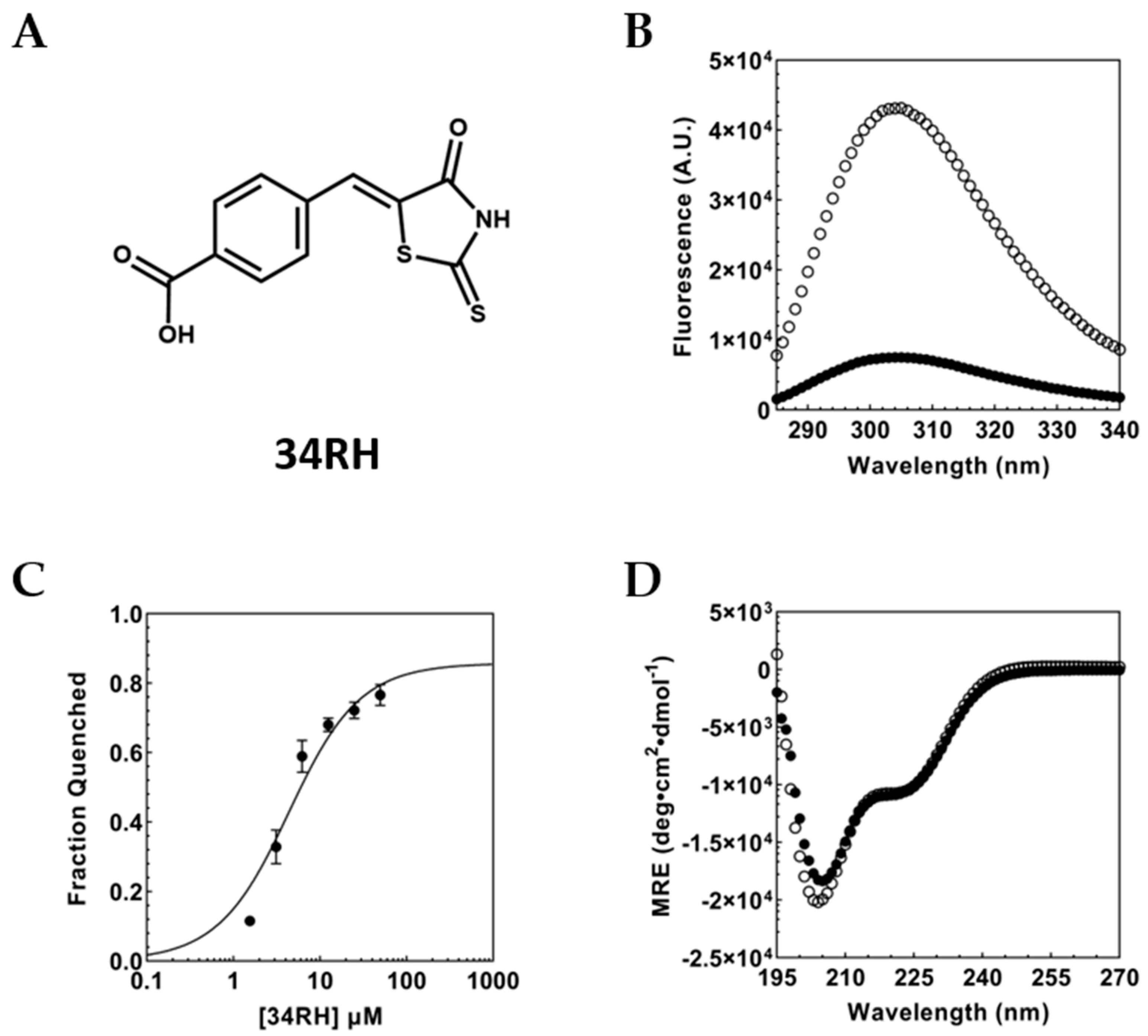 Portability of a Small-Molecule Binding Site between Disordered Proteins