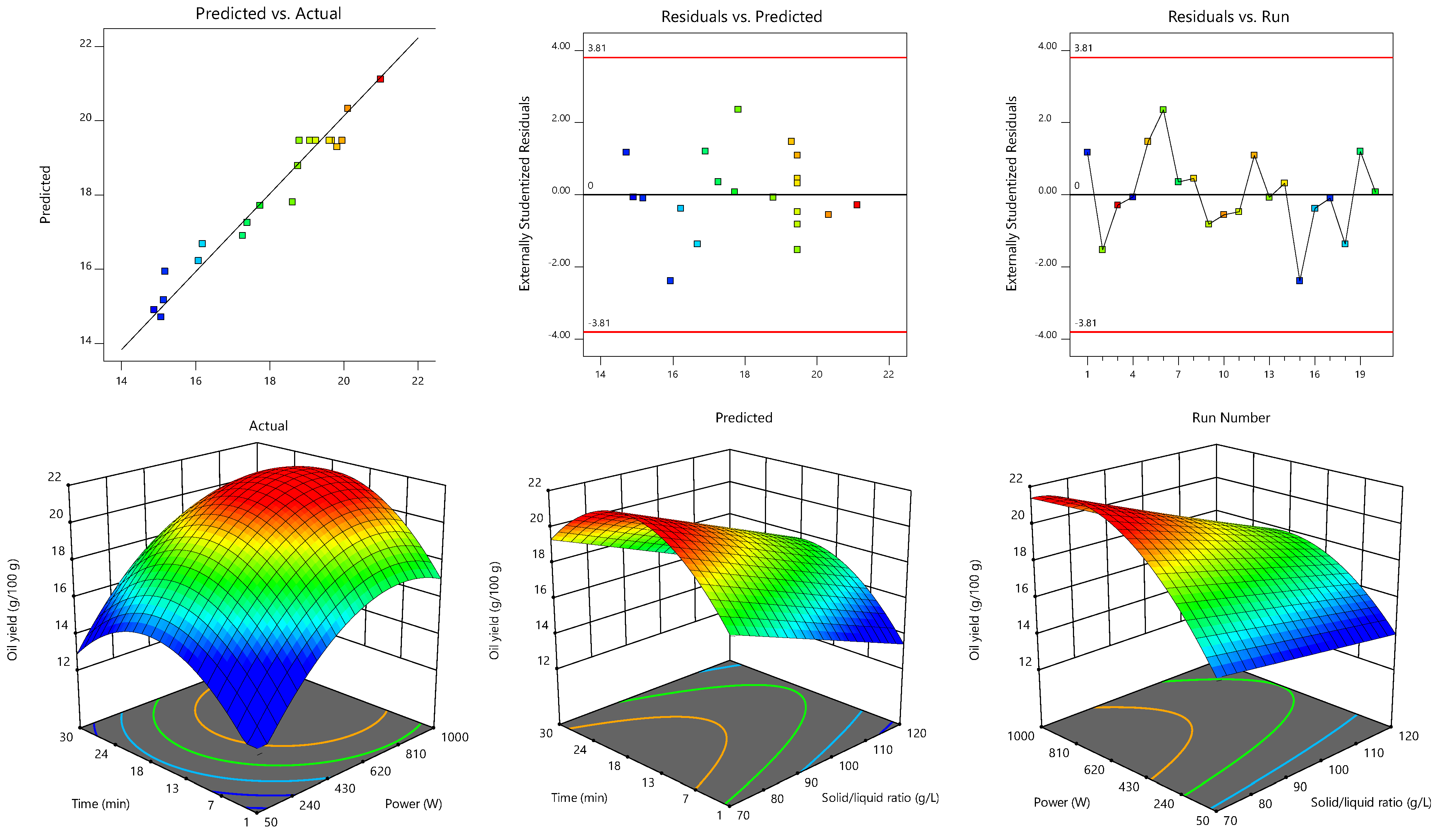 Upcycling Fish By-Products into Bioactive Fish Oil: The Suitability of ...