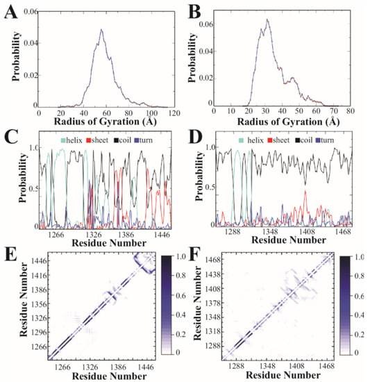 Biomolecules | Free Full-Text | Different Forms of Disorder in NMDA ...
